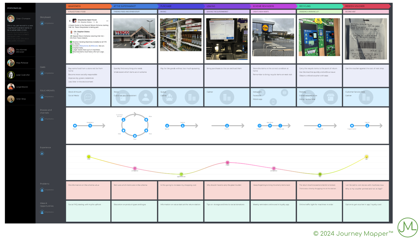Customer Journey Mapping Workshops
